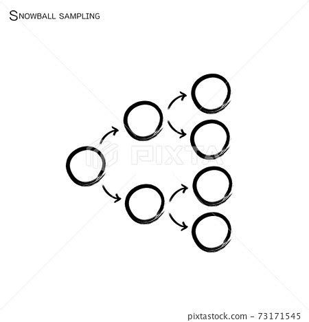 Image result for Snowball Sampling Illustration