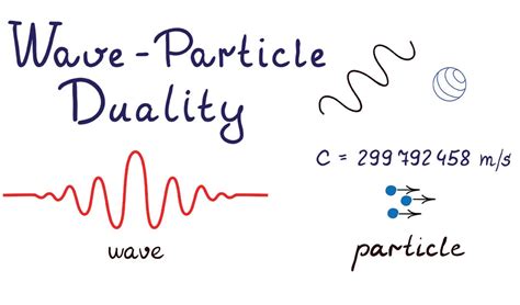 Image result for Quantum Physics Particles