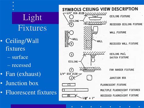 Image result for Ceiling Rose Junction Box