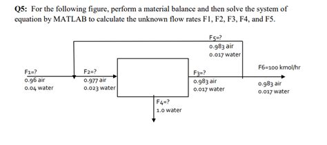 Image result for System of Equation Matlab Code