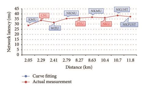 Image result for Basic Prediction Formula