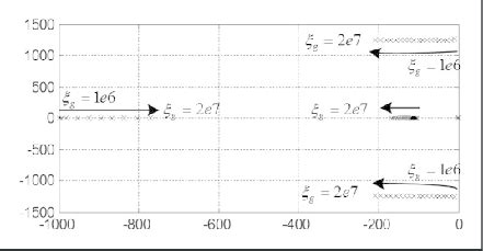 Image result for GPS Root Map