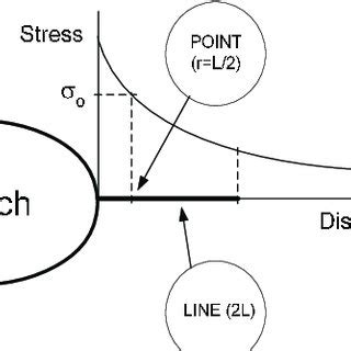 Image result for Point Method or Geometric Method Formula