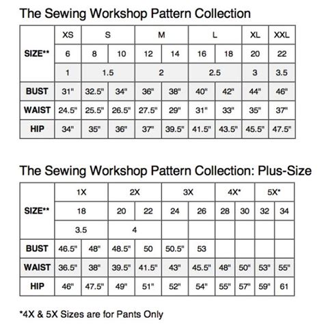 Image result for Work Jacket Sewing Pattern
