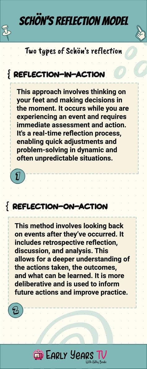 Image result for Reflective Practice Learning Models