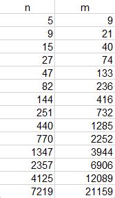 Image result for Percolation Python