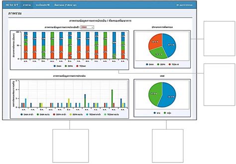 Image result for Data Display Research Example