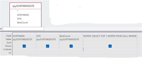 Image result for Access SQL Top 10 Subquery