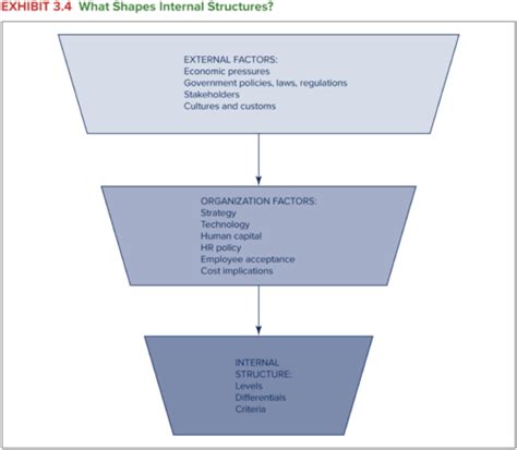 Image result for Compensation Alignment