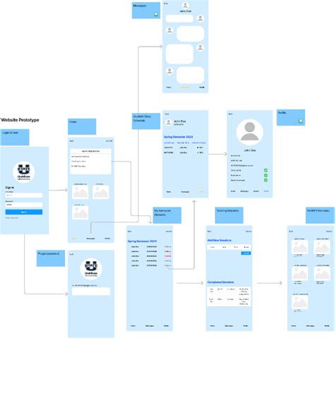 Image result for Figma Prototype Tool