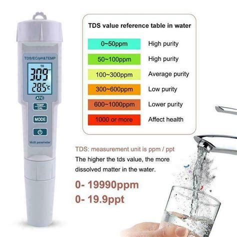 Image result for Water Testing Meter