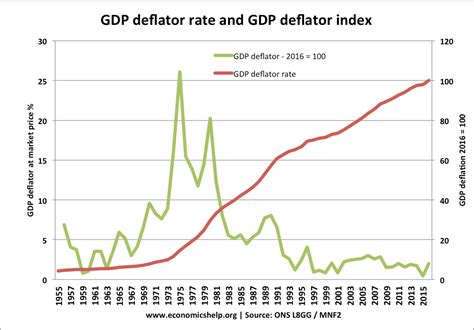 Image result for Calculating the GDP Deflator