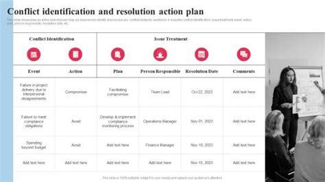 Image result for Resolution and Plan