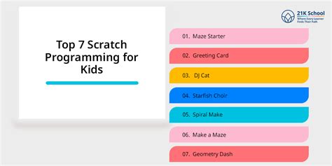 Image result for Ed Scratch Kids Programming Examples
