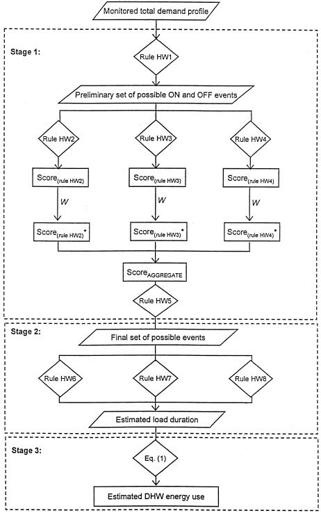 Image result for Pattern Recognition in Algorithm and DSA