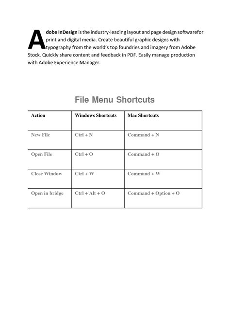 Image result for Adobe InDesign Shortcut Keys
