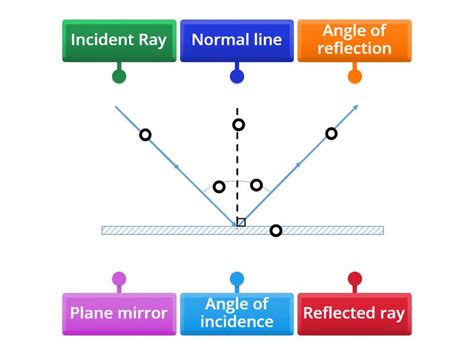 Image result for Reflection Ray