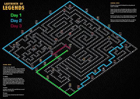 Image result for Path of Exile Labrynth Guide 2022