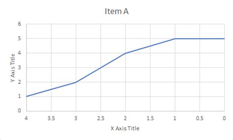 Image result for VBA Stack Graph