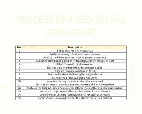 Image result for Sequential Organization Structure