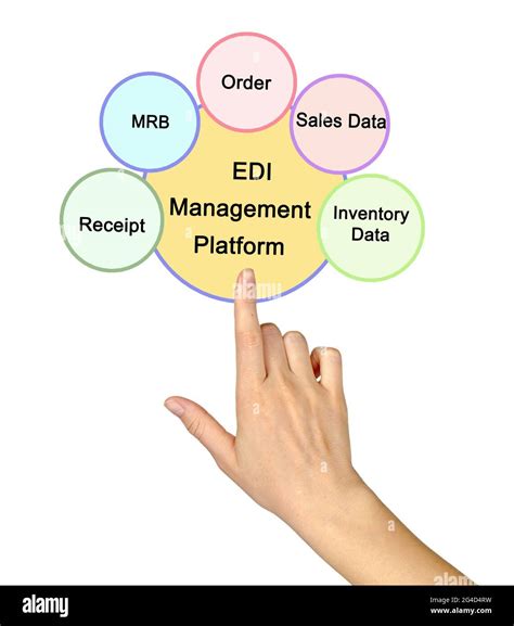 Image result for Edi Management Software