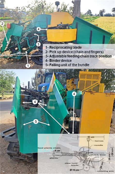 Image result for Easy Work Machine Modefic Make