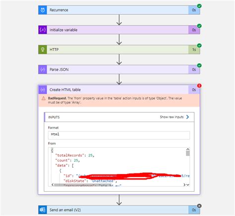 Image result for Send Array in Post Request HTTP