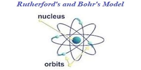 Image result for Bohr-Rutherford Model