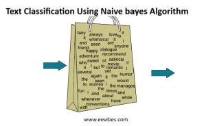 Image result for Naive Bayes Classifier Example for a Text Classification Problem