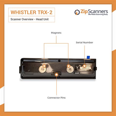 Image result for TRX 2 Scanner Control