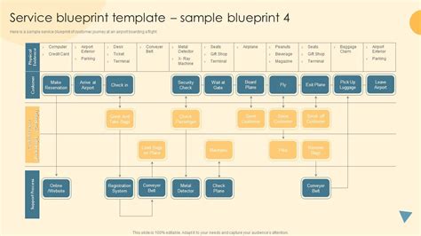 Image result for Service Design Blueprint Easy Example