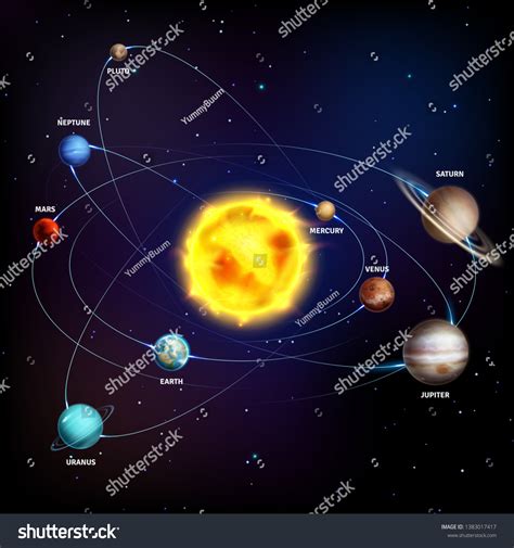 Image result for Solar System Realistic