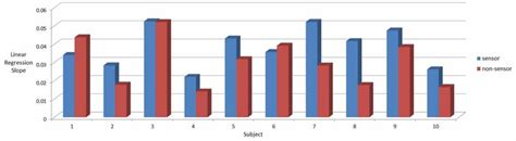 Image result for Linear Regression Slope