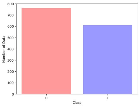 Image result for Logit Output Graph