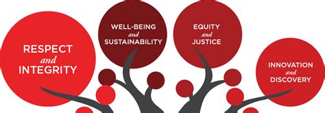 Image result for Core Values of Integrity