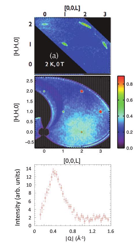 Image result for Neutron Elastic Scattering