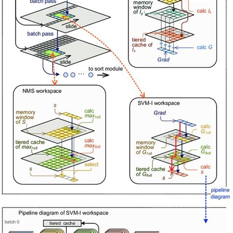 Image result for Kernel Transformation SVM