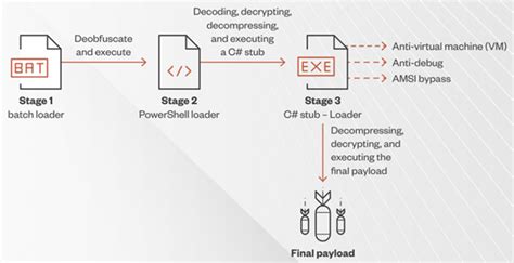 Image result for Bat Encrypt