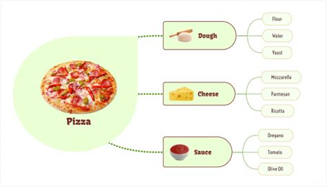 Image result for Brace Map Example