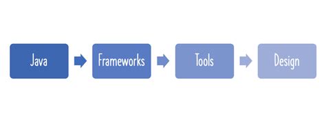 Image result for Spring Boot Tutorial Javatpoint