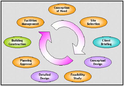 Image result for Use Case Lifecycle Management