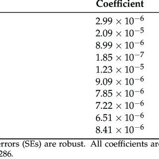 Image result for Multinomial Additive Model