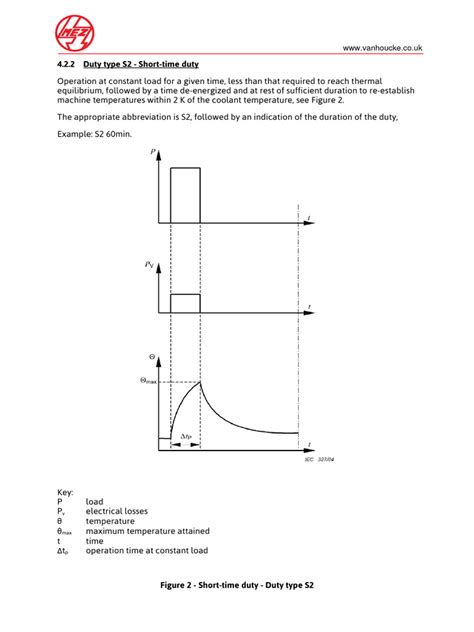 Image result for Duty Cycle Explained