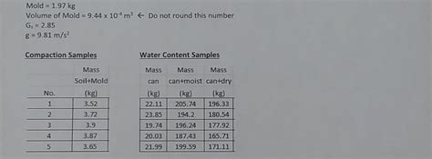 Image result for How to Plot Compaction Curve