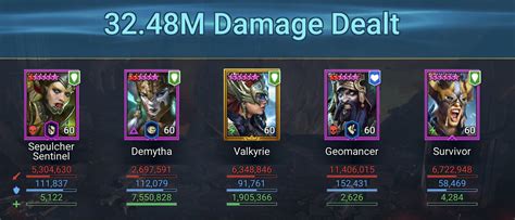 Image result for Raid Unkillable Team