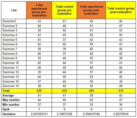 Image result for Back Crawl vs Backstroke