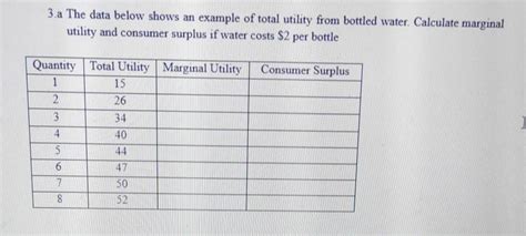 Image result for Total Utility Example