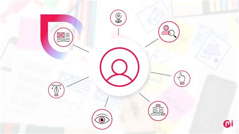 Image result for Human-Centered Design UX Process