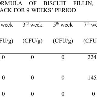 Image result for Total Plate Count Formula