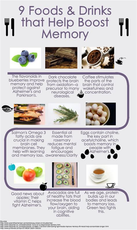 Image result for Foods That Help Memory